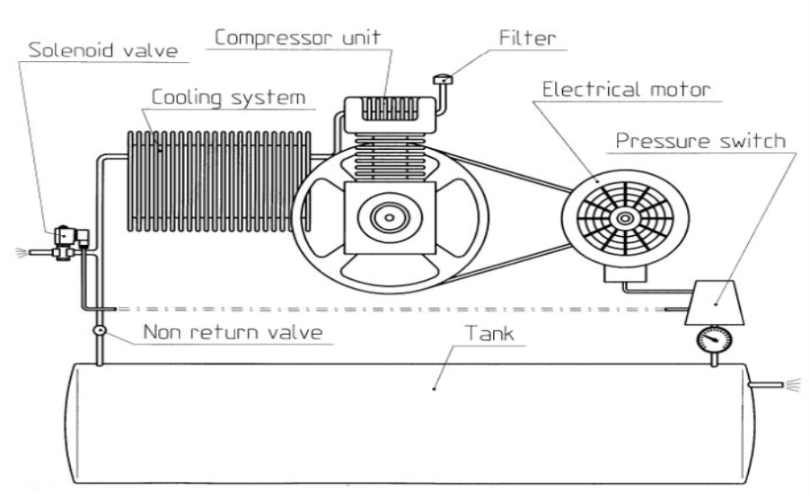 Solenoid Valves in Air Compressors - M&M International UKM&M ...